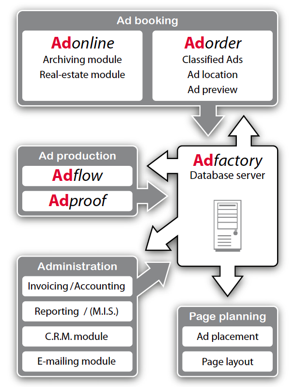 Advertising Software - AdFactory